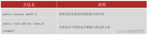 常用api（string arraylist）（总结） 接口文档参数数据类型string是允许输入什么 csdn博客