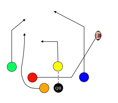 6 V 6 Flag Football Plays For Youth Create Winning Strategies Page