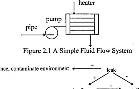 Table 21 From Creating Signed Directed Graph Models For Process Plants Semantic Scholar