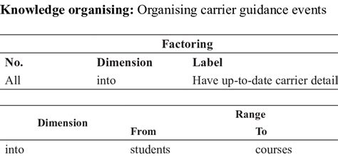 Source That Directs The Investigation To The Raw Data Download Scientific Diagram