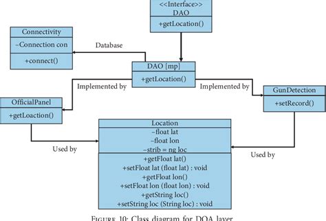 Figure 10 From Weapon Detection Using Yolo V3 For Smart Surveillance System Semantic Scholar