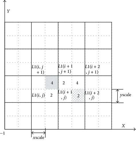 Figure 1 From A New Method For Superresolution Image Reconstruction