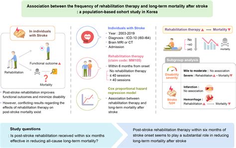 Association Between Frequency Of Rehabilitation Therapy And Long Term Mortality After Stroke A