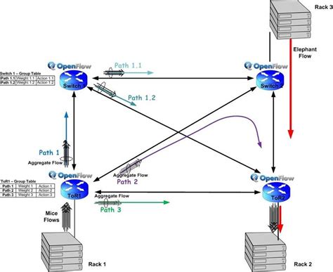 Experimental Prototype Scenario Download Scientific Diagram