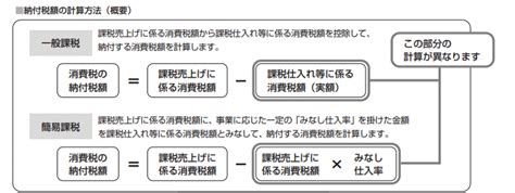 インボイス制度が簡易課税事業者に与える影響とは？必要な対策と注意点をわかりやすく解説 ｜インボイス ｜obc360° ｜請求書受領システムの