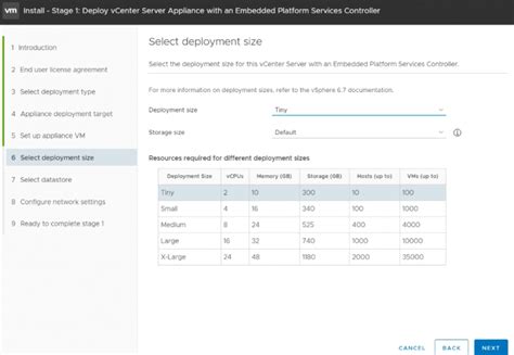 วิธีการ deploy vmware vcenter server บน esxi host ablenet