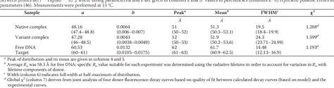 Table 2 From Mammalian Testis Determining Factor Sry And The Enigma Of Inherited Human Sex