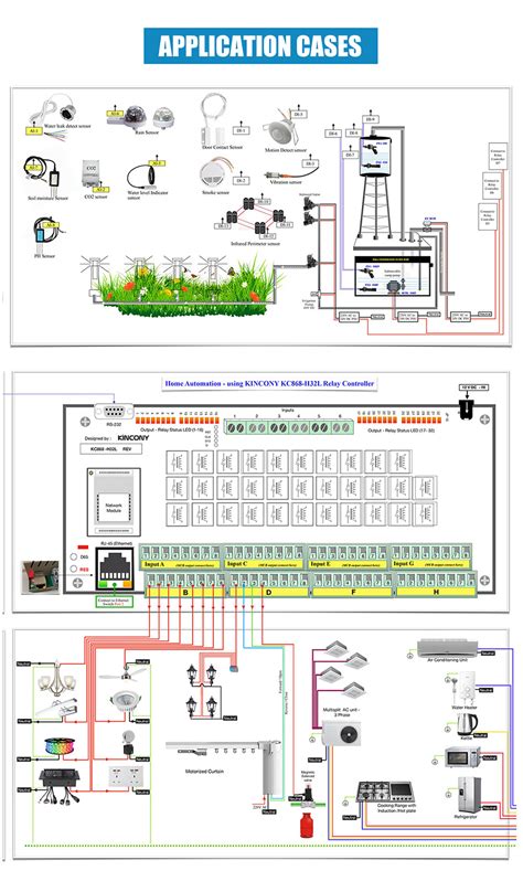 programmable logic controller ethernet wifi kc868 colb smart home