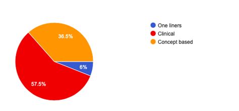 NEET PG 2025 Detailed Exam Analysis Exam Difficulty Pattern