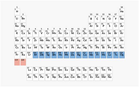 Css Grid Periodic Table Png Download 119 Element In Periodic Table