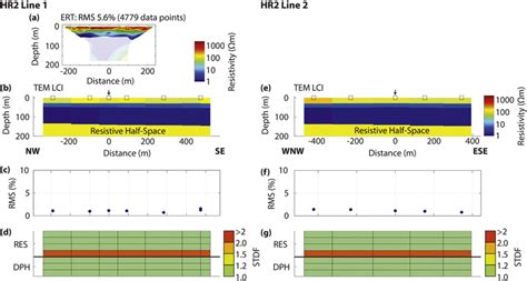 Inversion Results For Ert And Tem Data Acquired At The Hr2 Site A