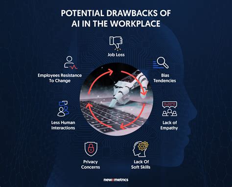 The Future Of Work Ai And Its Impact On Employee Experience