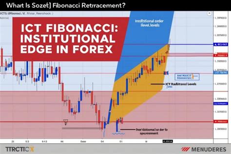 unlock the power of ict fibonacci retracement opofinance