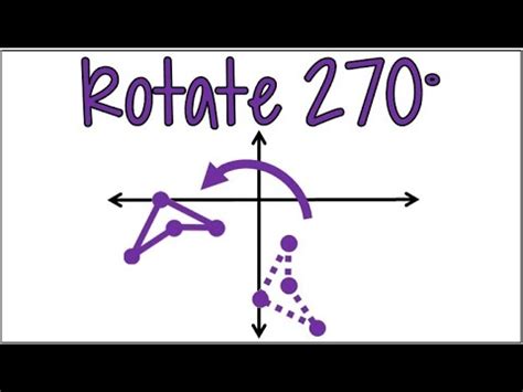 How To Rotate A Shape 270 Degrees Counterclockwise About The Origin