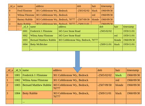 Record Linkage With Machine Learning Damavis Blog