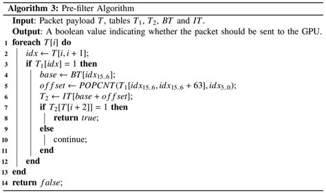 Pre Filtering Algorithm Download Scientific Diagram