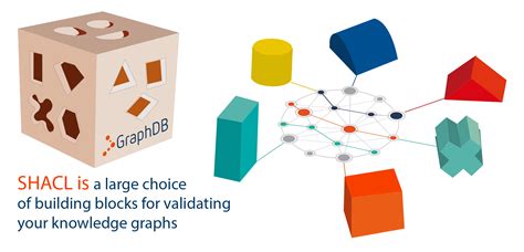 What Is Shacl Ontotext Fundamentals