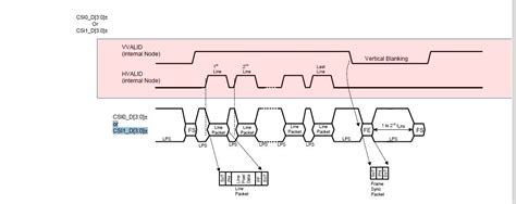 DS UB Q DS UB Q Interface Forum Interface TI E E Support Forums