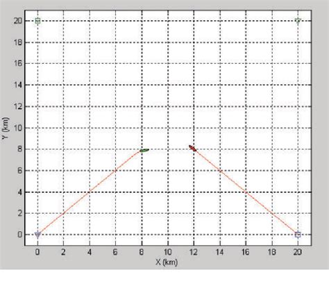 Figure 1 From Automatic Collision Avoidance Of Ships Semantic Scholar