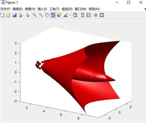 Matlab特殊绘图函数特殊图形函数 Csdn博客