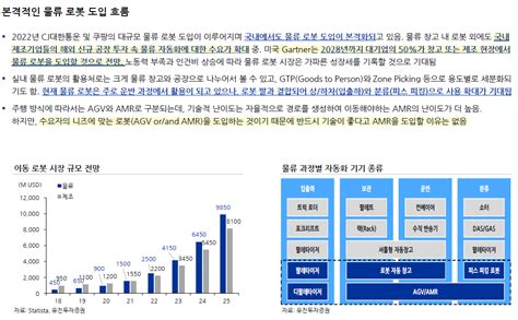 본격적인 물류로봇 도입 흐름