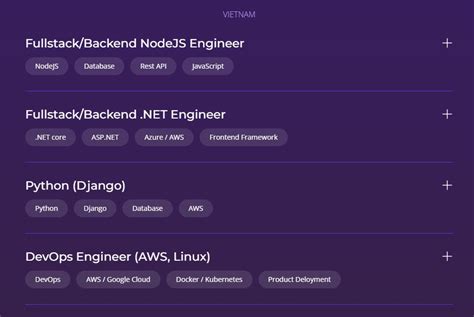 trân nguyễn hoàng bảo on linkedin 🎉 🎉 🎉 we are hiring fullstack backend nodejs…