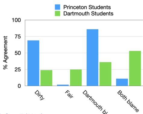 Interpretation 04 26 Flashcards Quizlet