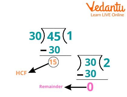 HCF Of 30 Definition Steps Solved Examples FAQs