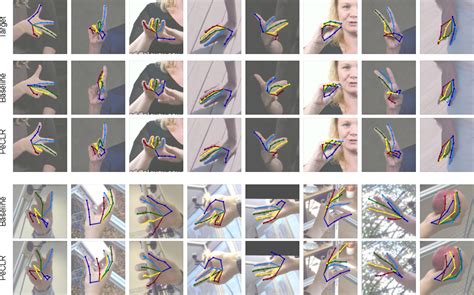 Figure 1 From Self Supervised 3d Hand Pose Estimation From Monocular Rgb Via Contrastive