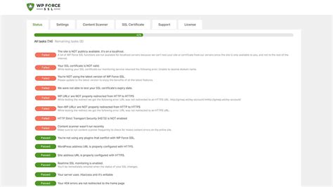 Wp Force Ssl Appsumo
