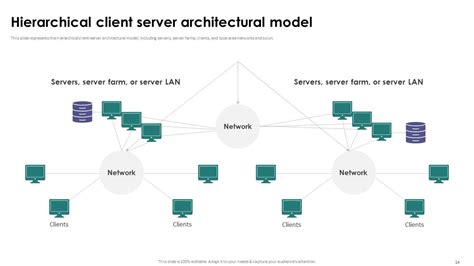 Network Architecture Powerpoint Presentation Slides Ppt Powerpoint