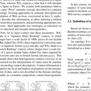 Semantic Vs Context Aware Composition Download Scientific Diagram