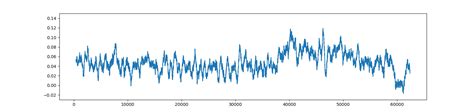 Matplotlib Showing A Picture In Python Stack Overflow