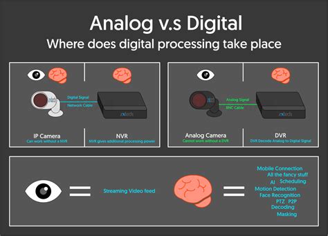 Face Detection Camera Face Recognition Cctv Kits Artificial Intelligence