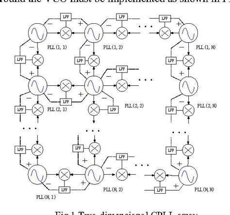 Figure 1 From Two Dimensional Coupled Phase Locked Loop Array Used For