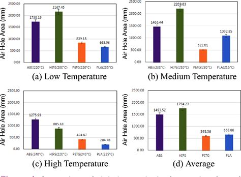 Figure 4 From Cross Section Morphology And Surface Roughness Of An Article Manufactured By