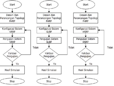 Cara Perancangan Aplikasi Business Intelligence Untuk Distribusi