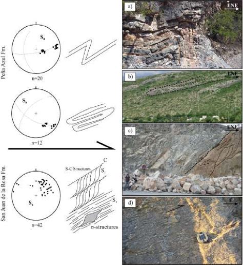 Schematic Deformation In The Upper Domain Of The Detachment Zone The Download Scientific