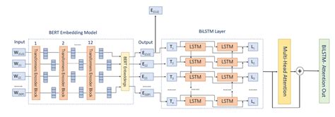 Feature Extraction Stage Structure Download Scientific Diagram