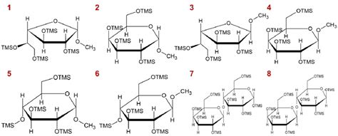 The Structure Of Tms Derivatives Corresponded To Peaks 1 8 In Figure 5a Download Scientific