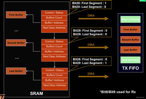 物联网lwip网络开发(以太网基础知识) Csdn博客 物联网lwip网络开发(以太网基础知识) Csdn博客