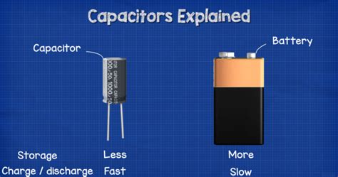 Inductor Vs Capacitor Whats The Difference ElectronicsHacks