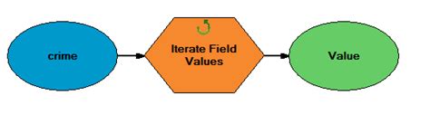 Solved Find And Replace Null Values In Modelbuilder Esri Community