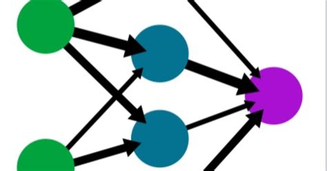 Microsoft Releases DeepSpeed FastGen For High Throughput Text