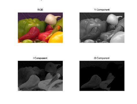 Figure 4 From Fpga Based System For Color Space Transformation Rgb To Yiq And Ycbcr Semantic