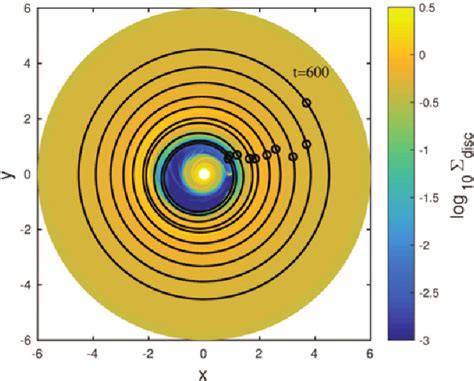 Figure 2 From Growth Of Eccentricity In Planet Disc Interactions