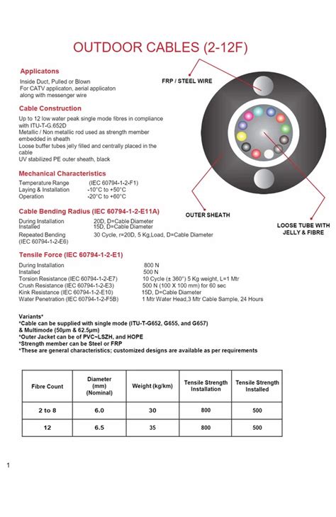 CIS Standard Xpon Onu For Bsnl Ftth For Internet Isp Upto Mbps At Rs Piece In Jaipur