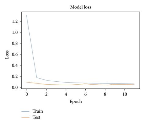 Deep Cnn And Deep Gan In Computational Visual Perception‐driven Image