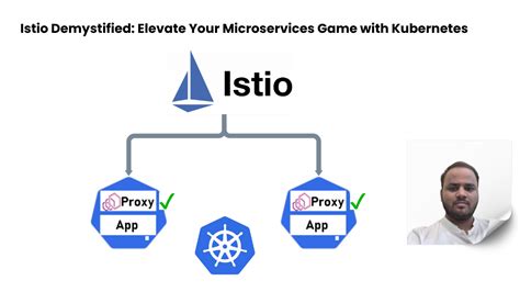 Unleashing The Power Of Istio In Kubernetes A Step By Step Guide For Cloud Native Applications