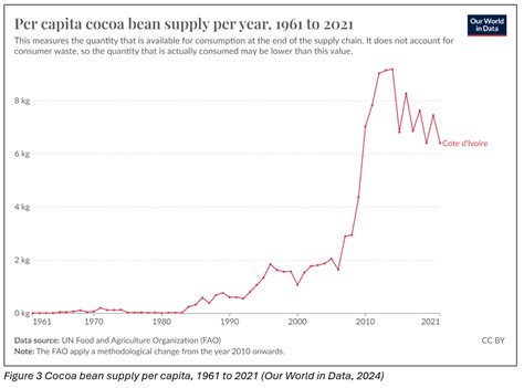 Analysing Ipqe Method Geography